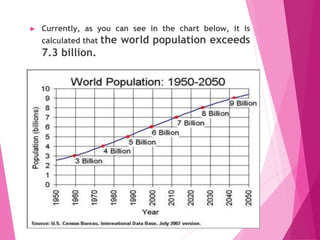 Unit 3. Studying population | PPT