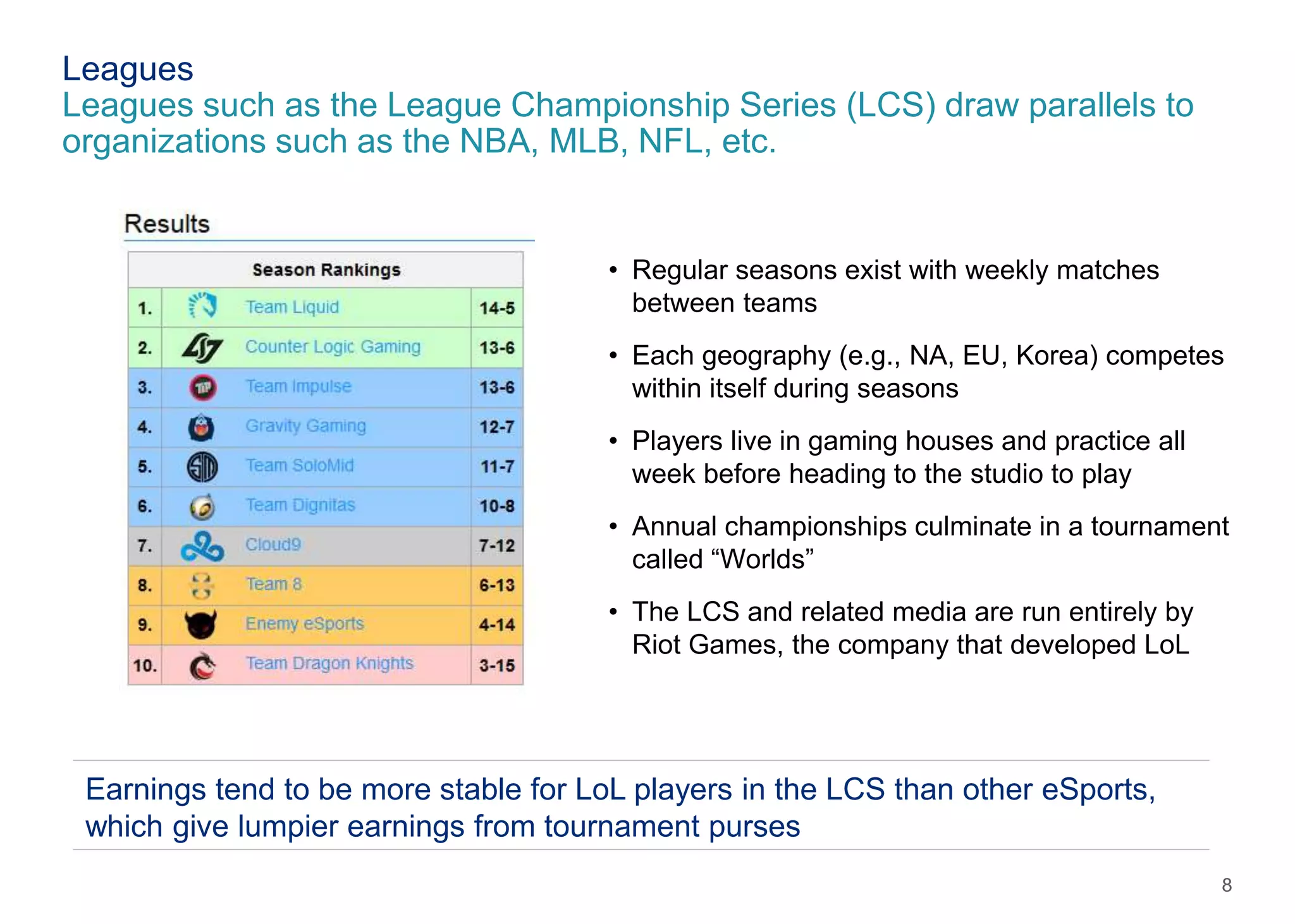 An Introduction to eSports | PPTX