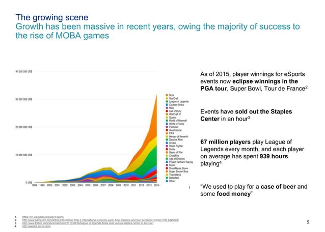 An Introduction to eSports | PPTX