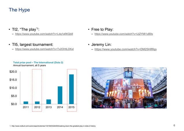 An Introduction to eSports | PPTX