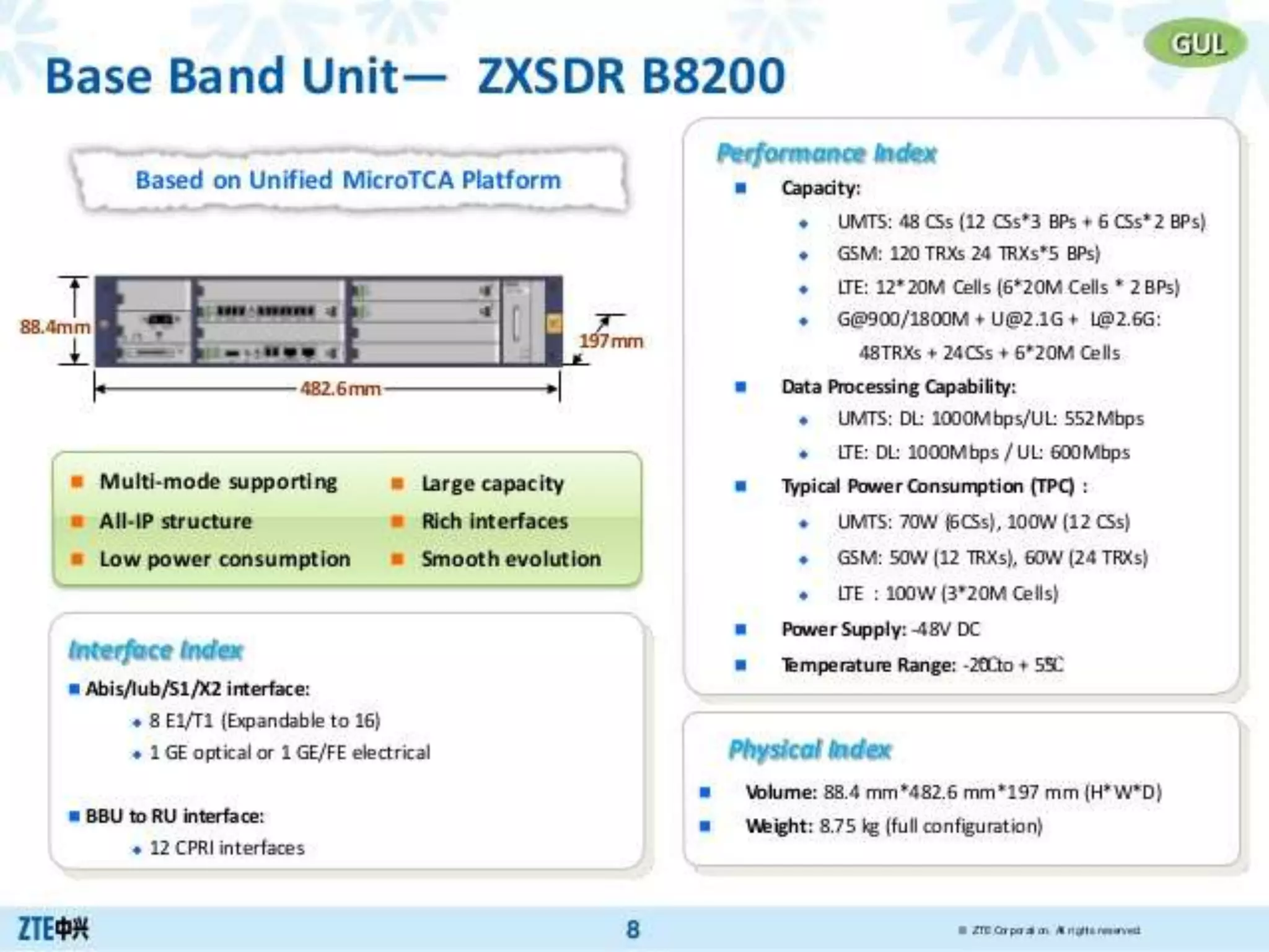 ZTE BTS Cards Description | PDF