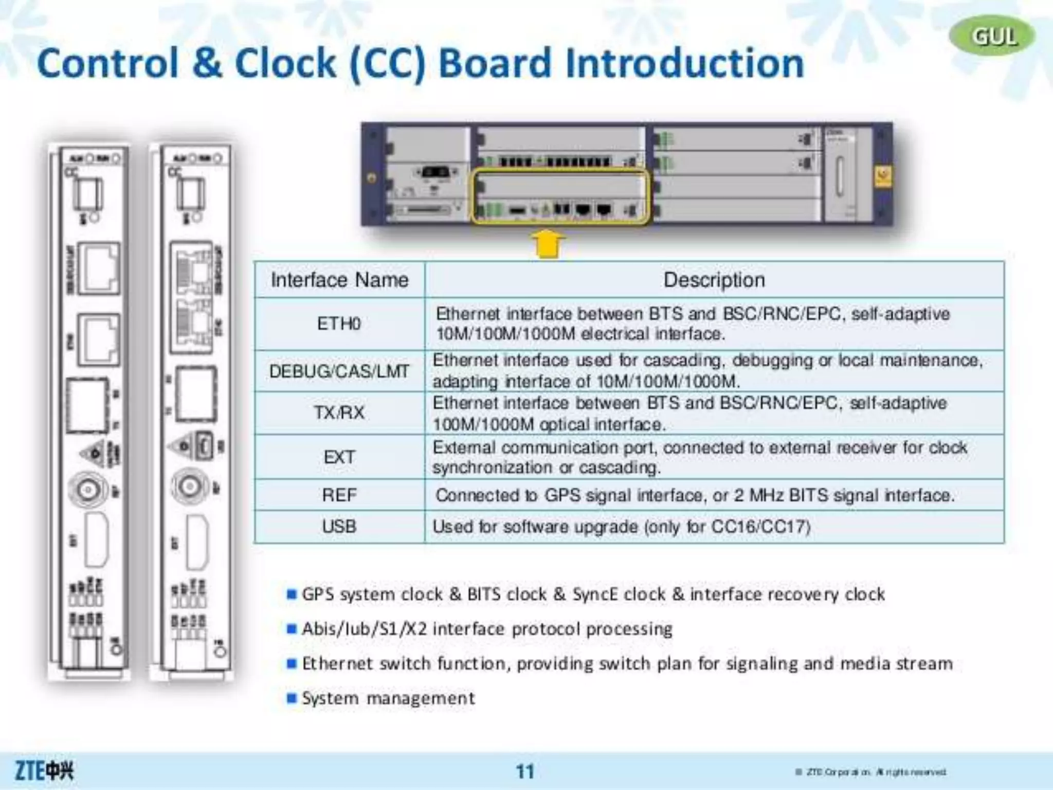 ZTE BTS Cards Description | PDF
