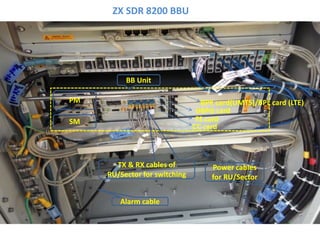 ZTE BTS Cards Description | PDF