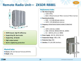 ZTE BTS Cards Description | PDF