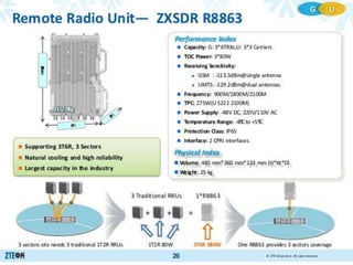 ZTE BTS Cards Description | PDF
