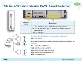 ZTE BTS Cards Description | PDF