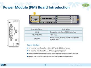 ZTE BTS Cards Description | PDF