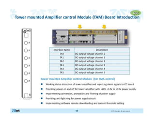 ZTE BTS Cards Description | PDF