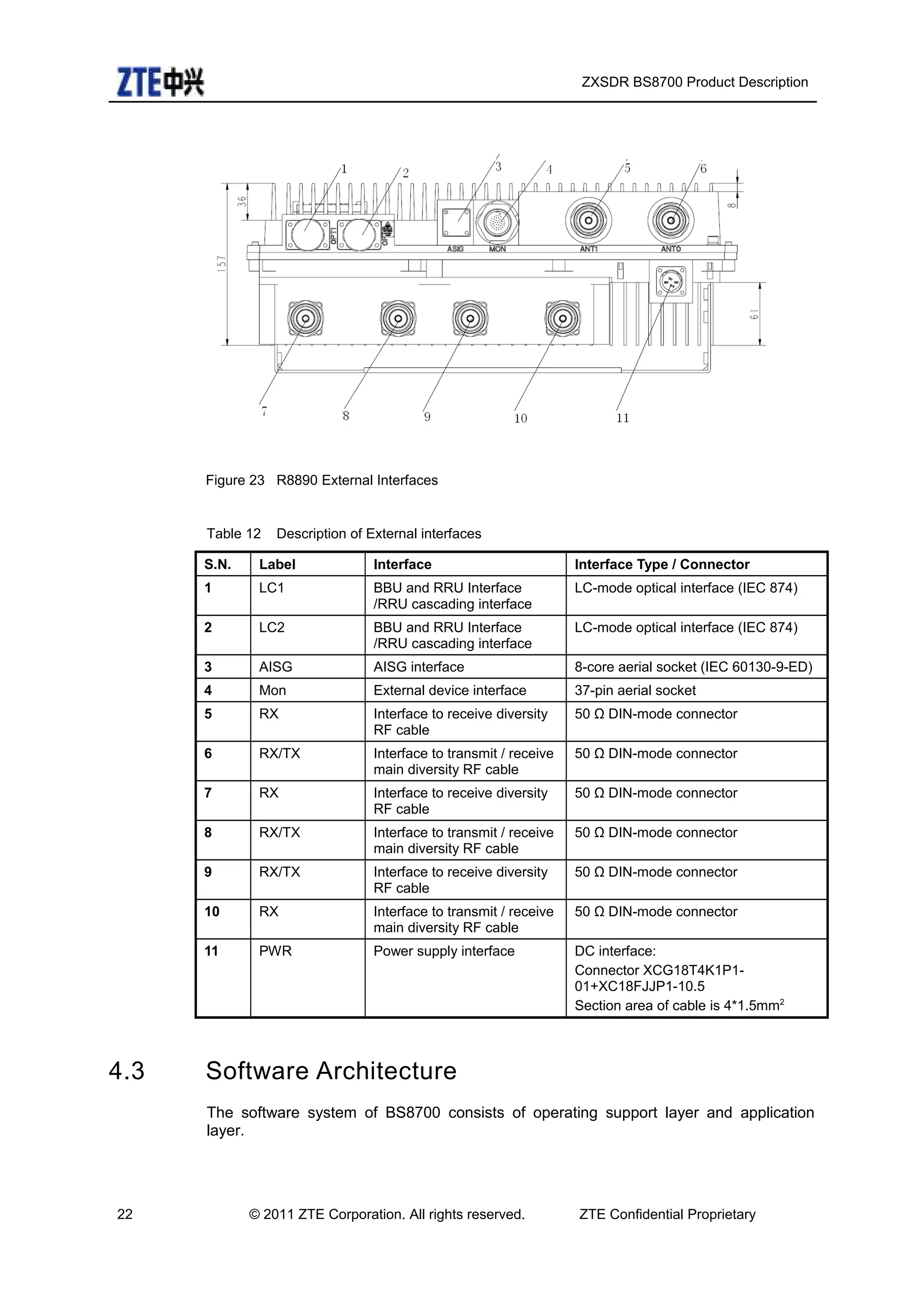 ZTE BTS Manual | PDF