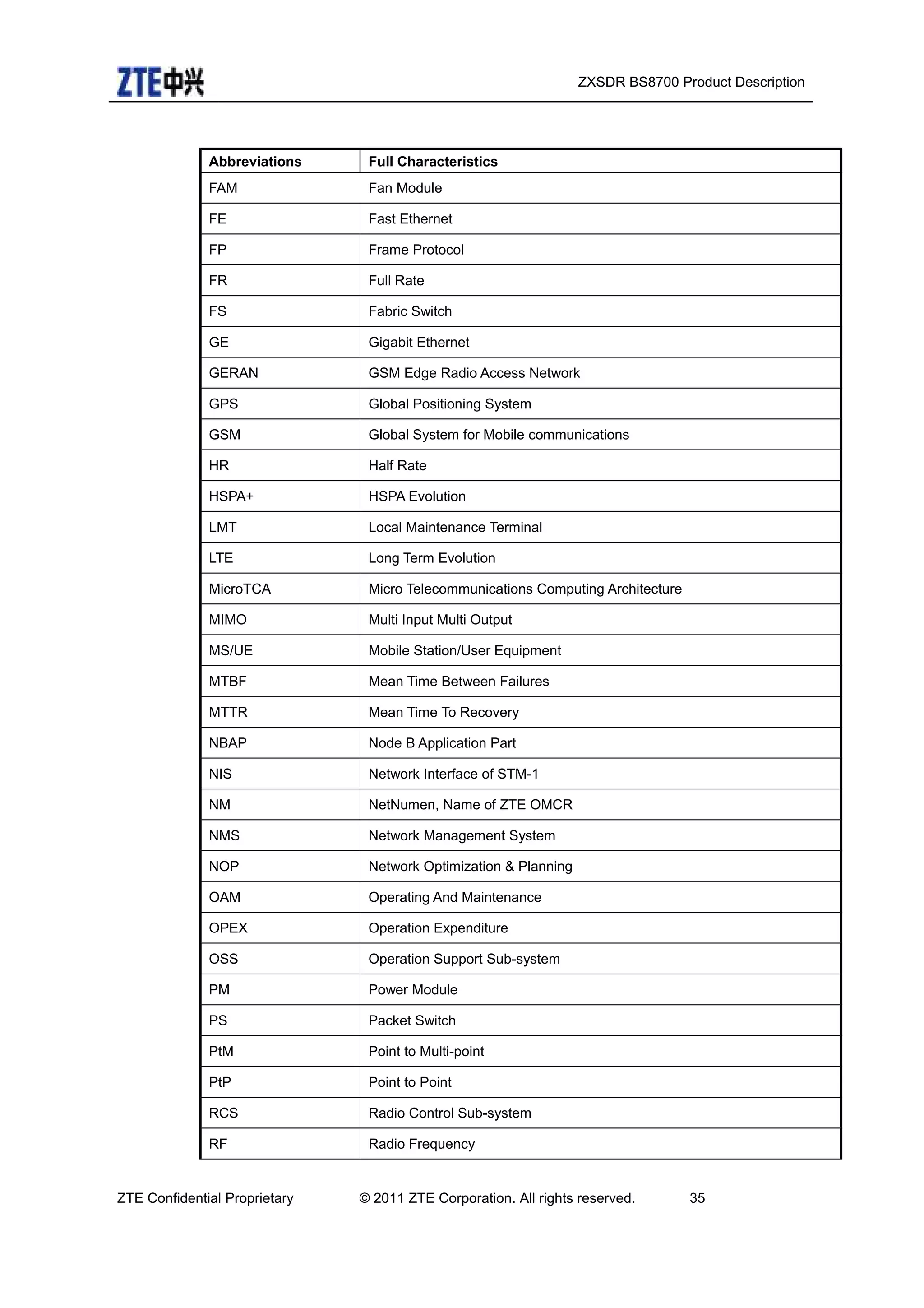 ZTE BTS Manual | PDF