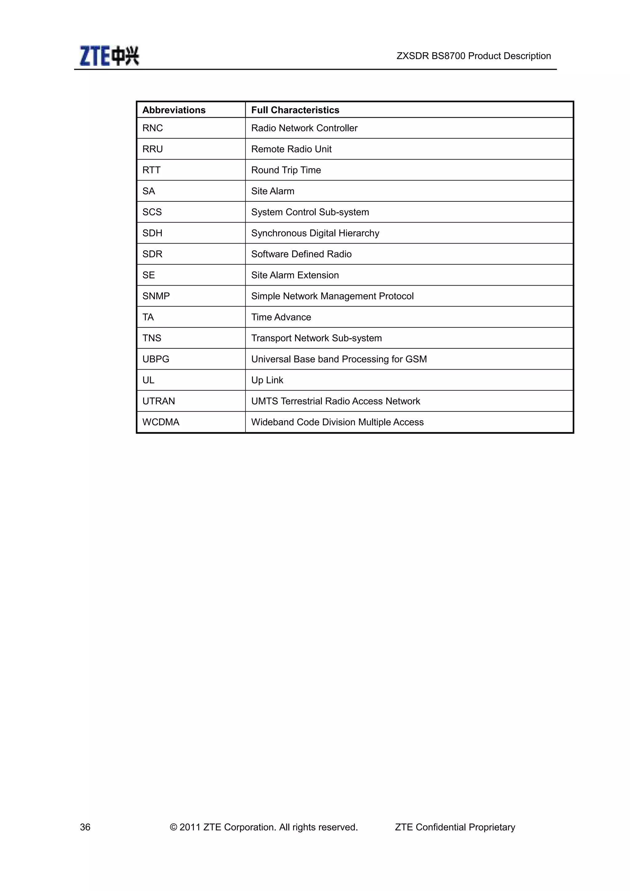 ZTE BTS Manual | PDF