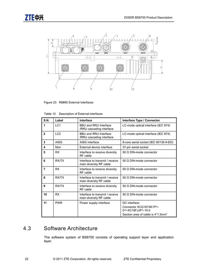 ZTE BTS Manual | PDF