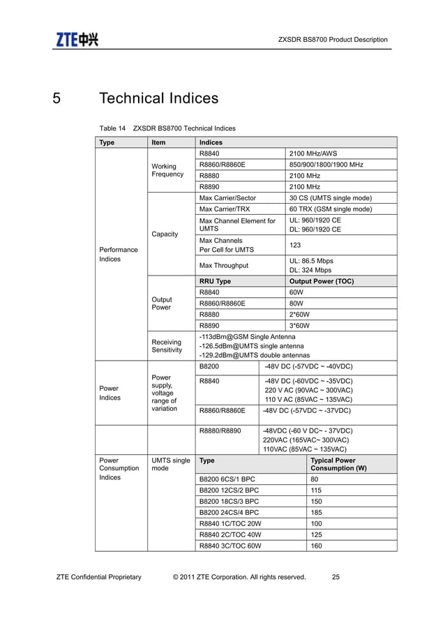ZTE BTS Manual | PDF