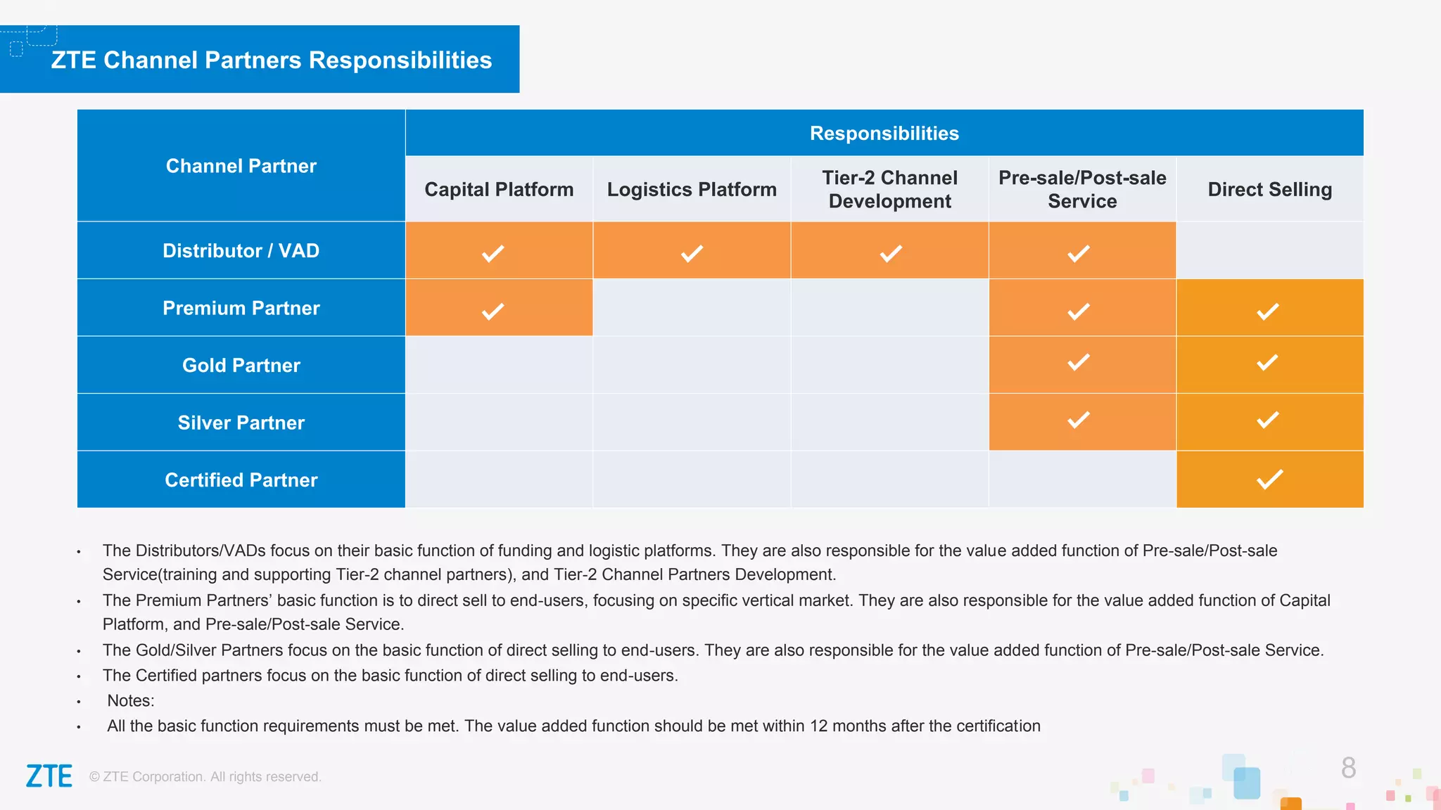 ZTE channel program 2015 | PPTX