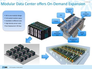 Zte Co cloud ZTE U Sapphire Data Center | PPT