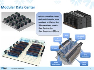 Zte Co cloud ZTE U Sapphire Data Center | PPT