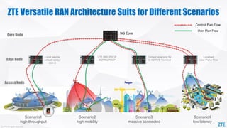 ZTE Leading 5G Innovations | PDF