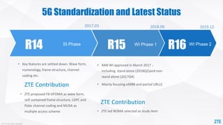 ZTE Leading 5G Innovations | PDF