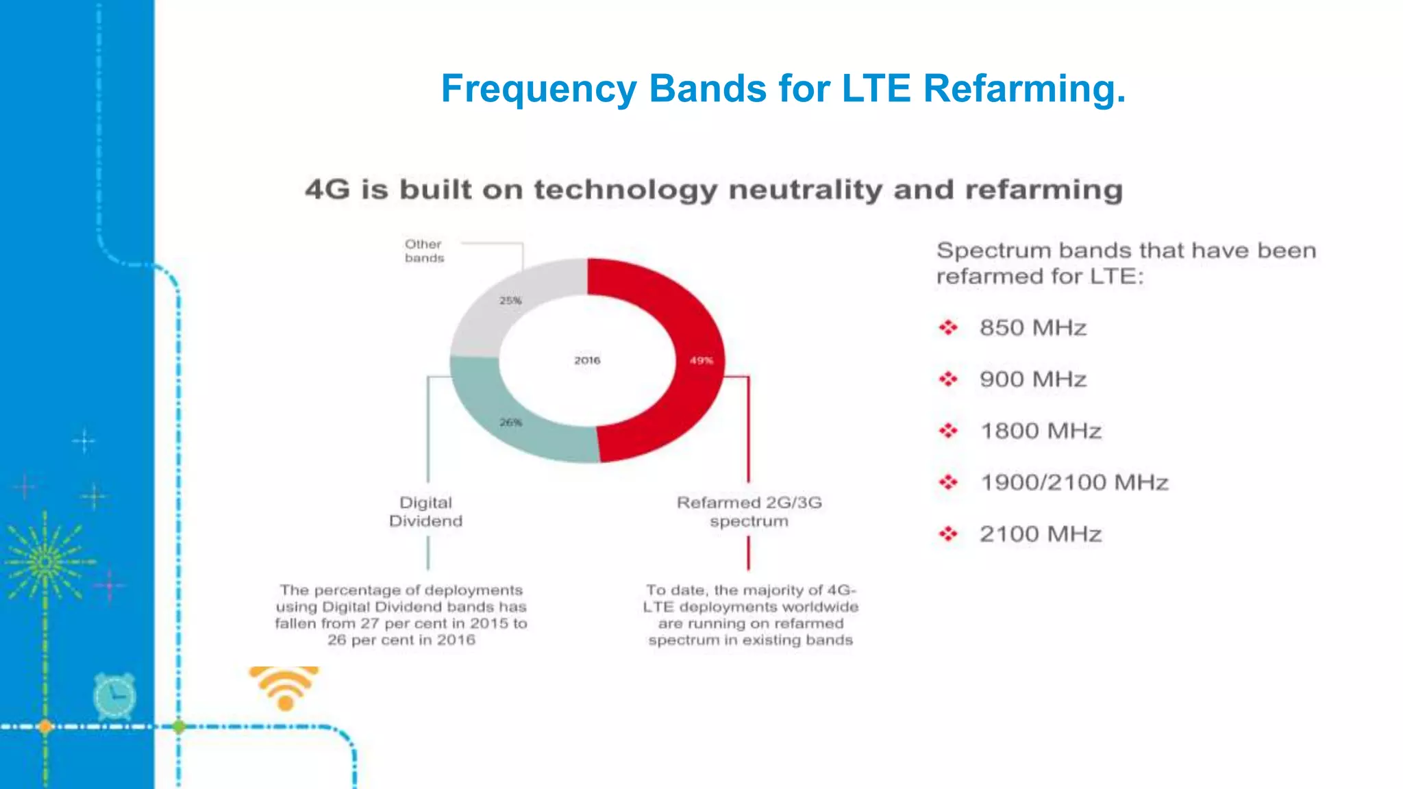 Zte LTE Refarming Technology | PPTX