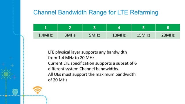 Zte LTE Refarming Technology | PPT