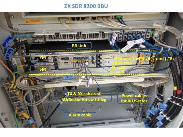 Zte macro bts introduction