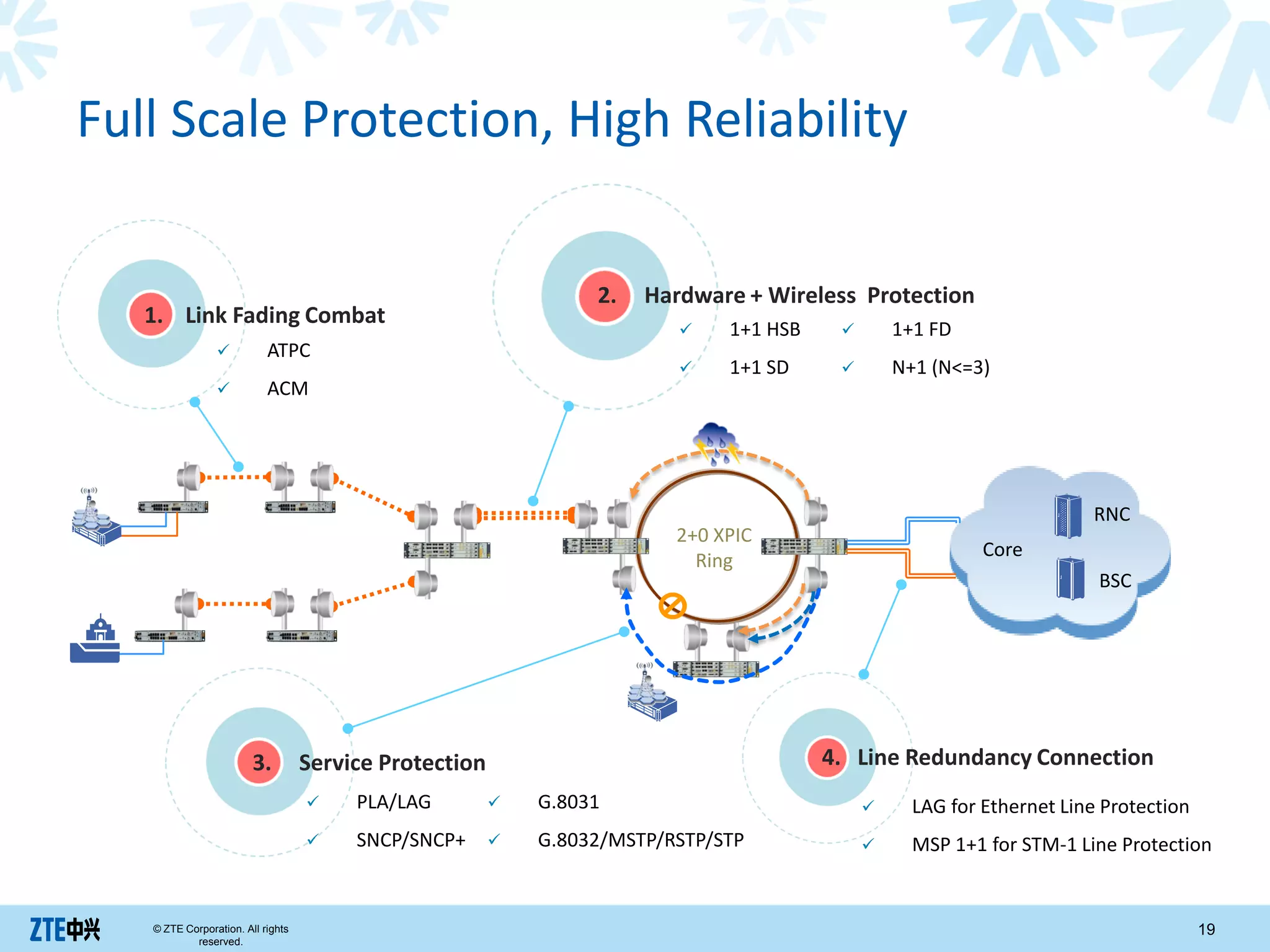 ZTE_NR8000_Overview.pdf