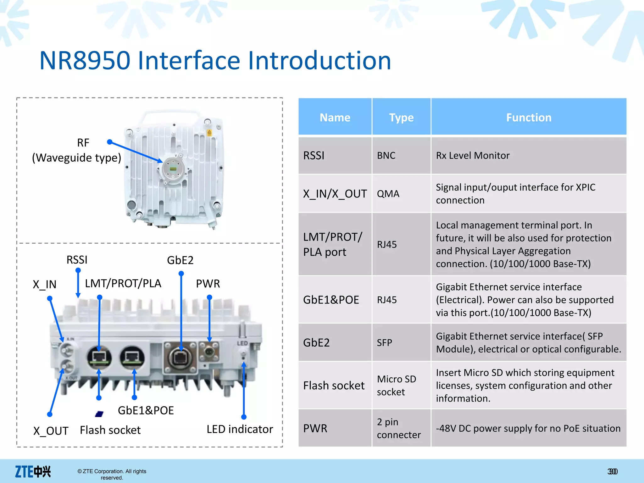 ZTE_NR8000_Overview.pdf