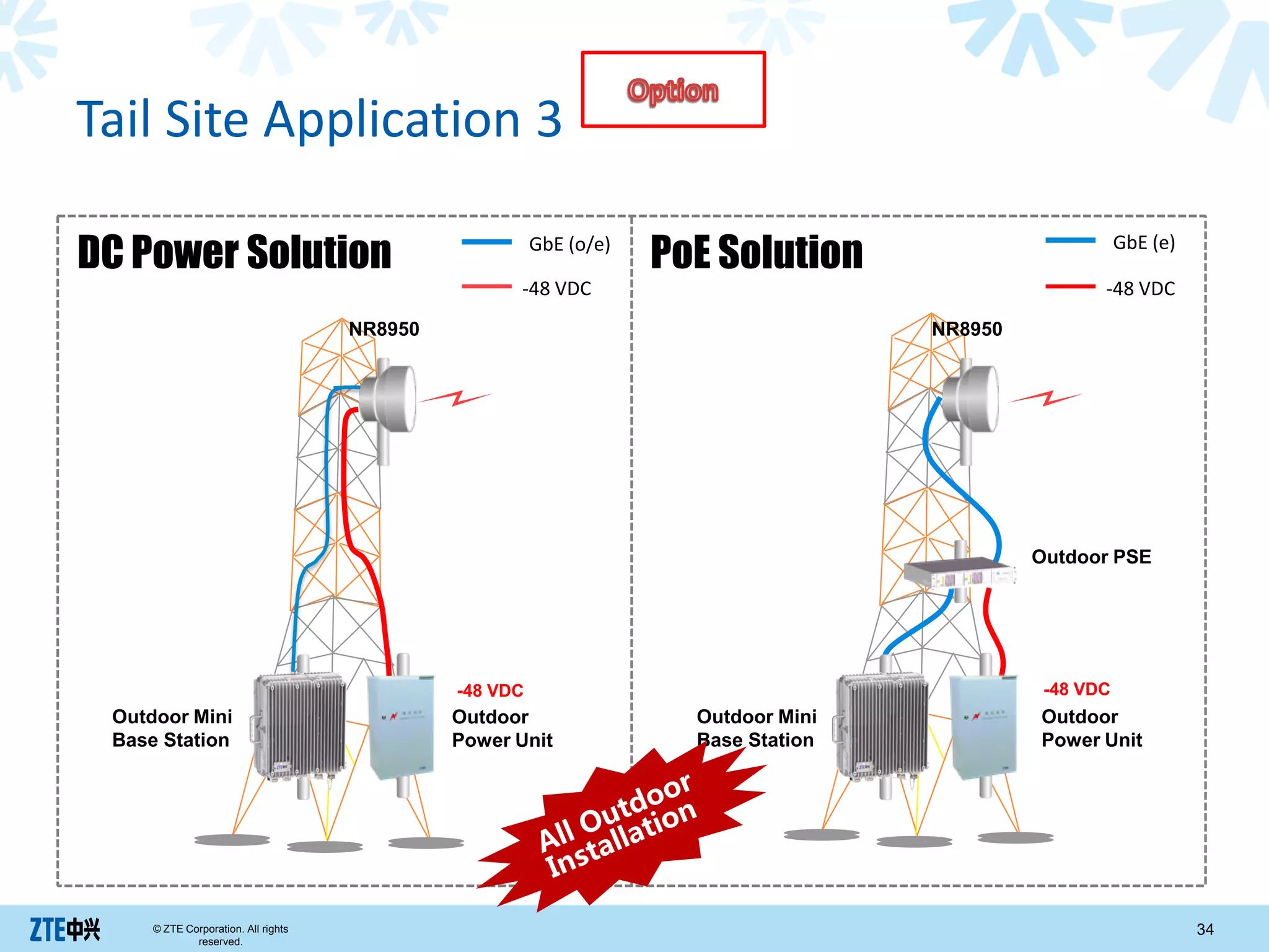 ZTE_NR8000_Overview.pdf