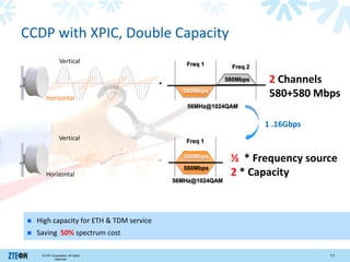 ZTE_NR8000_Overview.pdf