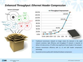 ZTE_NR8000_Overview.pdf