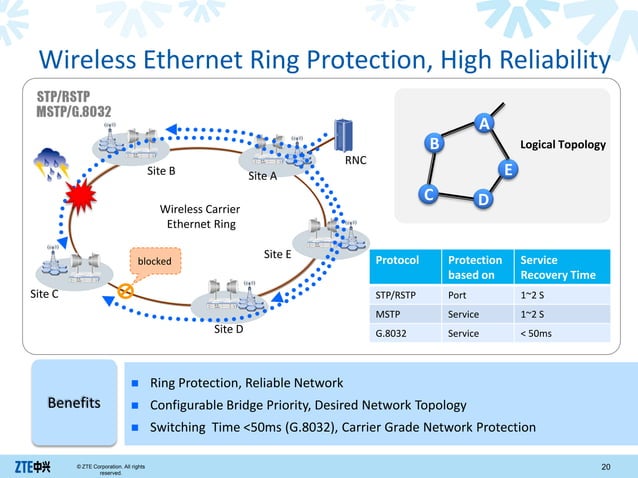ZTE_NR8000_Overview.pdf | Computer Networking | Computing