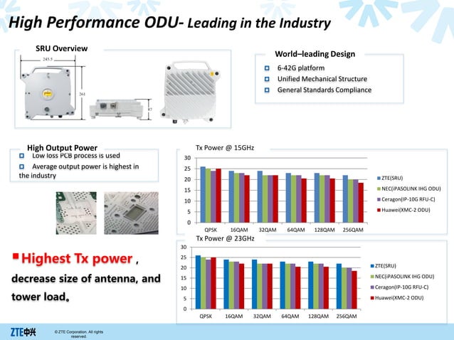 ZTE_NR8000_Overview.pdf | Computer Networking | Computing