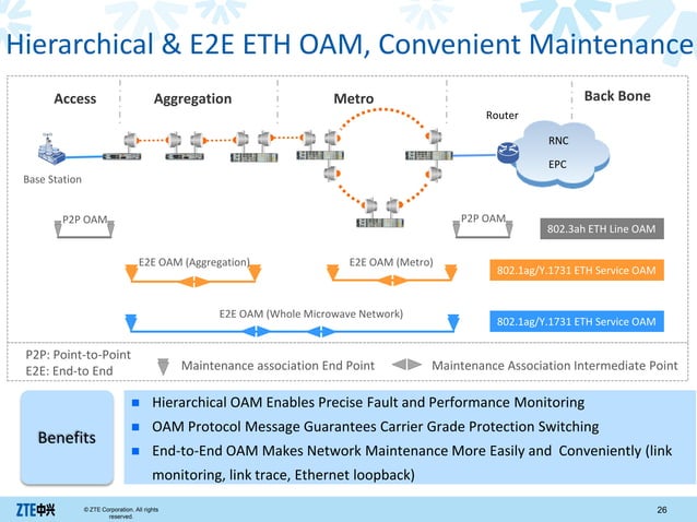 ZTE_NR8000_Overview.pdf | Computer Networking | Computing
