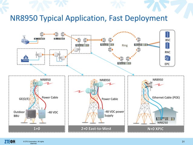 ZTE_NR8000_Overview.pdf | Computer Networking | Computing