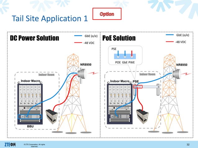 ZTE_NR8000_Overview.pdf | Computer Networking | Computing