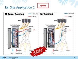 ZTE_NR8000_Overview.pdf