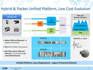 ZTE_NR8000_Overview.pdf