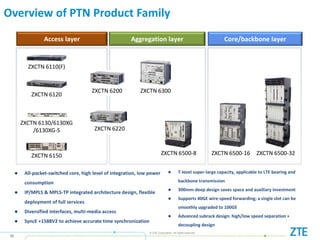 ZTE Power Grid Solution | PPT