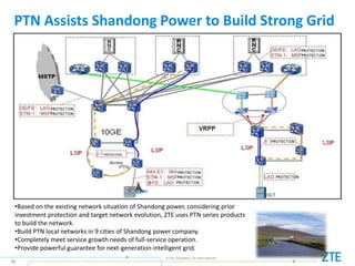 ZTE Power Grid Solution | PPTX