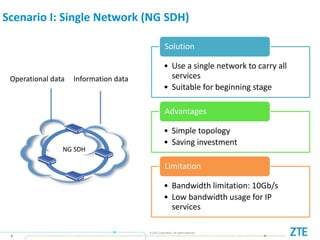 ZTE Power Grid Solution | PPTX