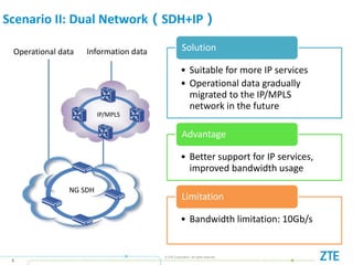 ZTE Power Grid Solution | PPTX
