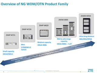 ZTE Power Grid Solution | PPTX