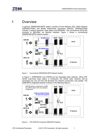 Zte product description | PDF