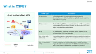 ZTE VoLTE Solutions | PDF