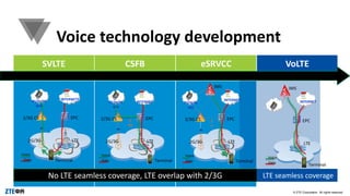 ZTE VoLTE Solutions | PDF