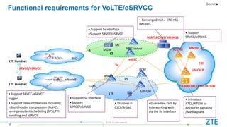 ZTE VoLTE Solutions | PDF