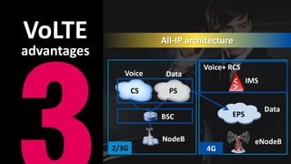 ZTE VoLTE Solutions | PDF