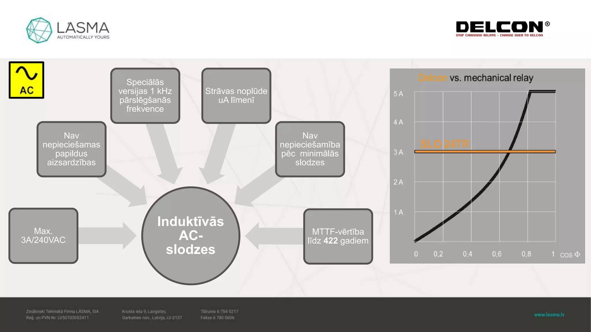 DELCON relays | PPTX