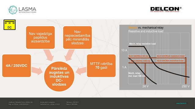 DELCON relays | PPTX
