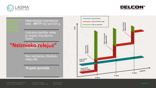 DELCON relays | PPTX